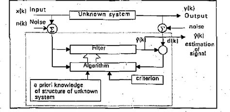 Figure 2 From Applications Of Fuzzy Counterpropagation Neural Networks To Non Linear Function