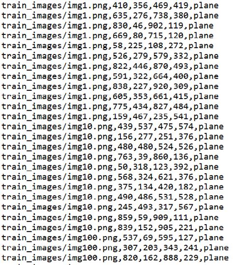 Airplanes Detection For Satellite Using Faster Rcnn Towards Data Science