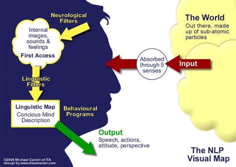 info nlp