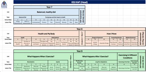 Blending Theory And Practice Transforming Core Pe With The Everlearner