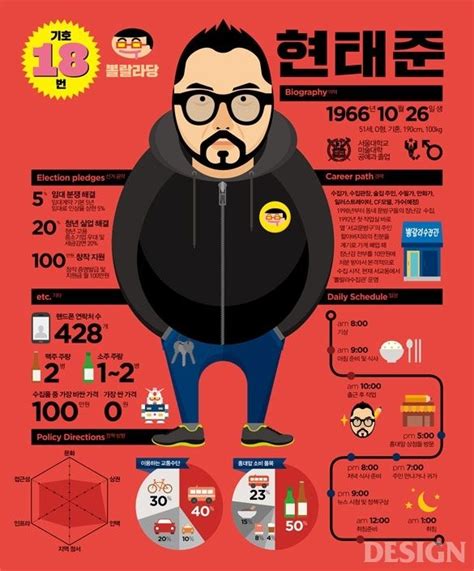 포폴에 있는 핀