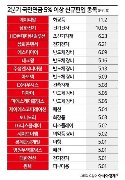 다시 메모리의 시간삼성전자 2분기 영업익 104조 깜짝실적종합 비트코인 최근 두달 최저수준바이든 후보사퇴