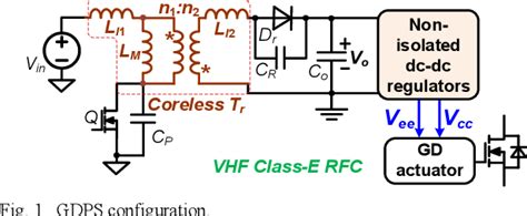 Figure 1 From A Very High Frequency Isolated Gate Driver Power Supply Using Solid Dielectrics