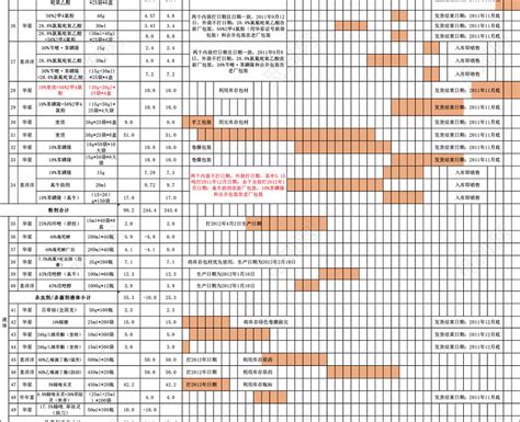 生产计划排期表甘特图EXCEL模板下载 觅知网