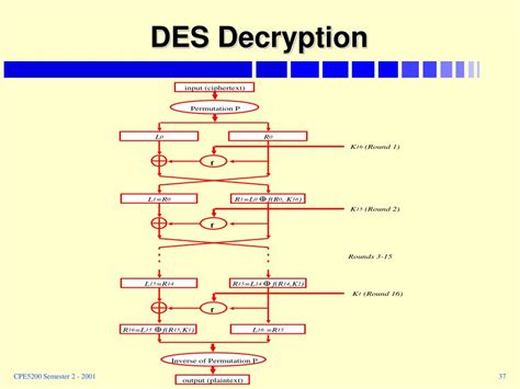 Ppt Lecture 6 Introduction To Cryptography Powerpoint Presentation Free Download Id5328922 Ppt Lecture 6 Introduction To Cryptography Powerpoint Presentation Free Download Id5328922