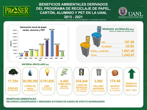 Ejemplos De Residuos Sólidos Urbanos Y Su Manejo Eficiente