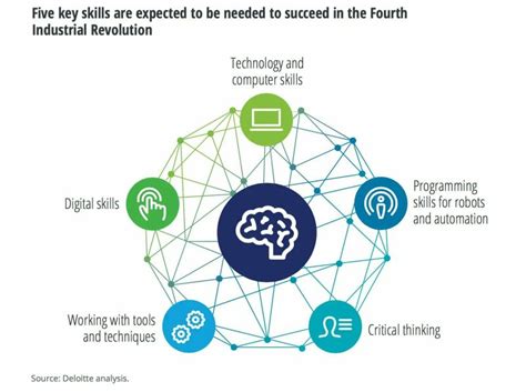 Devender Singh On Linkedin Automation Cloudcomputing Cloud Cloudengineer Cloudarchitect