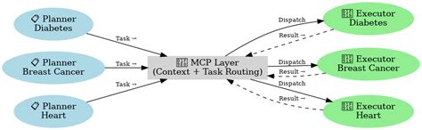 Understanding And Manipulating 2d Tensors With Pytorch By Ayushman