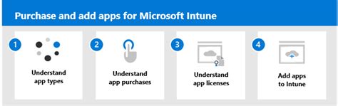 Purchase And Add Apps For Microsoft Intune Microsoft Learn