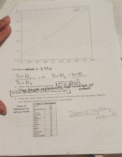 Solved Procedure Part A Setup 1 Open The Simulation