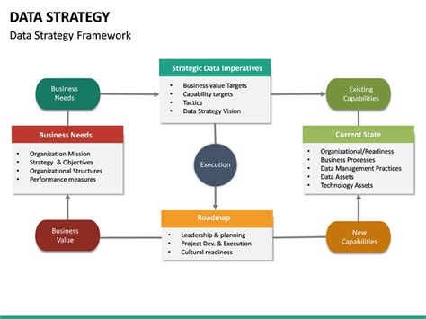 Data Strategy Framework Template