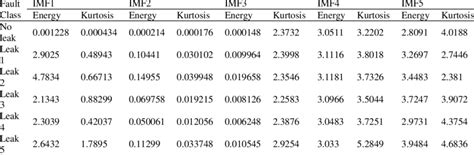 Representation Of The Feature Vector For Different Class Download