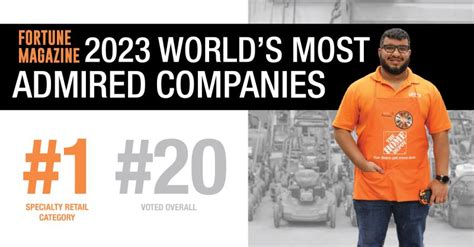 Madhvesh K Posted On Linkedin