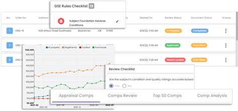 Profet Review Automated Appraisal Review Software