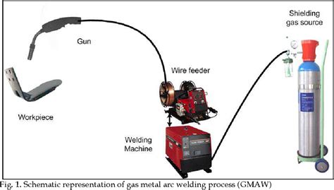 Figure 1 From Implementation Of An Intelligent Robotized Gmaw Welding
