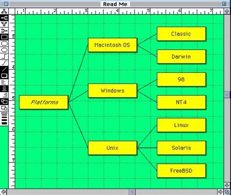 Github Scriptingtreechart Displays An Outline As A Tree Chart