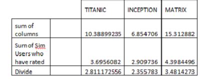 Data Perspective Basic Recommendation Engine Using R