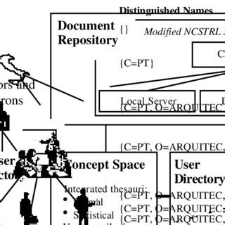 Main Entities And Block Architecture Of ArquiTec Download Scientific Diagram