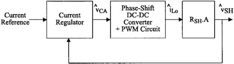 Block Diagram Of The Current Loop Download Scientific Diagram