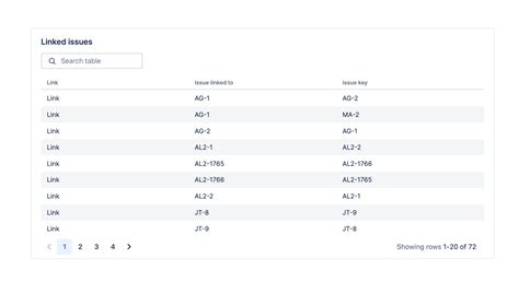 Visualize Linked Jira Issues In Atlassian Analytics Atlassian