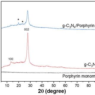 FTIR Spectrum Of TCPP Porphyrin Monomer And G C N Porphyrin Hybrid