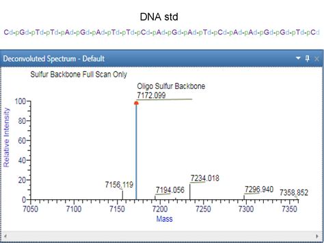 Oligo Intact Mass Confirmation Biogenuity Llc