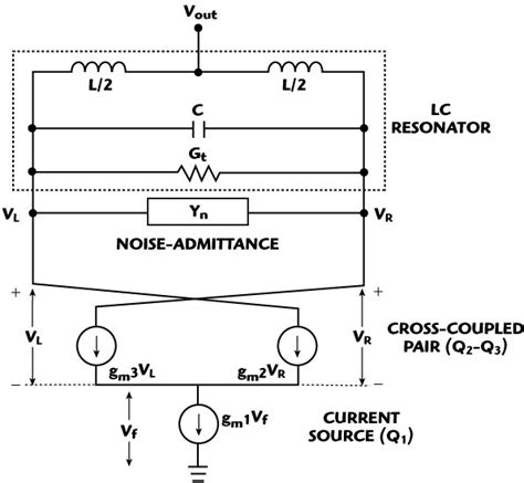 Noise Minimization Techniques For Rf And Mw Signal Sources Microwave Journal