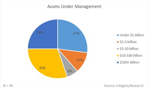 Researchfocus® Research Value In The Post Mifid Ii World • Integrity Research