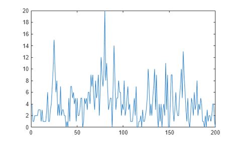 Simsmooth Bayesian Nonlinear Non Gaussian State Space Model