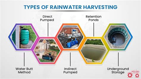 What Are The 7 Types Of Rainwater Harvesting