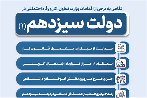 ایرنا نگاهی به اقدامات وزارت تعاون، کار و رفاه اجتماعی در دولت سیزدهم ۱