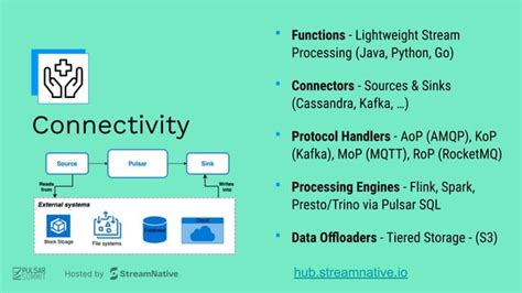 Apache Pulsar Development 101 With Python Pdf Databases Computer