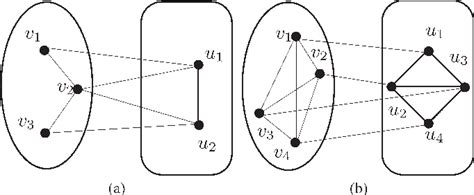 Figure 2 From A Sequential Cluster Based Approach To Node Localizability Of Sensor Networks