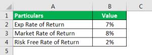 Equity Beta Definition Formula Step By Step Calculation