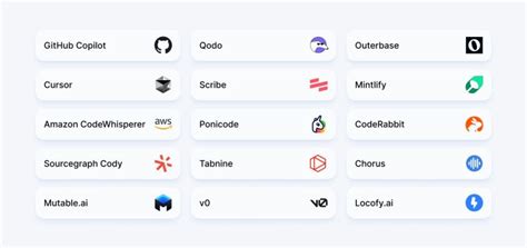 Aifordevelopers Devtools Codingproductivity Ai Loredana B Ion