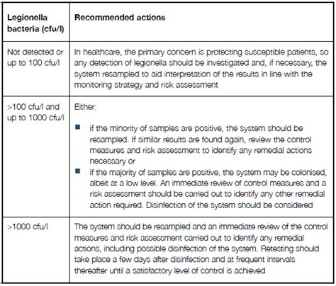 Legionella Incident Investigation Explained