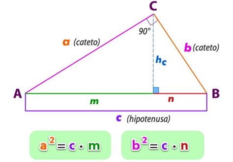 Aprendo Matemáticas 3er Año Kalil Gibrán Teoremas PitÁgoras Y Euclides