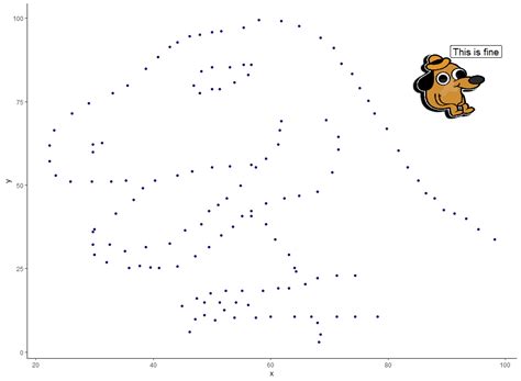 Interactive Line Plot With Ggplot And Ggiraph In R By Darnel Bolaños Medium