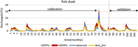 Map Of Aquifer Boundary Pumping Wells Observation Wells And Finite Download Scientific