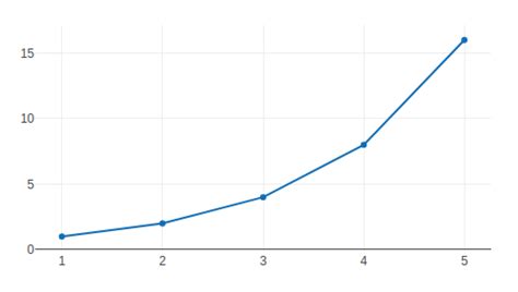 Chapter 4 Basics Of Building Widgets Javascript For R
