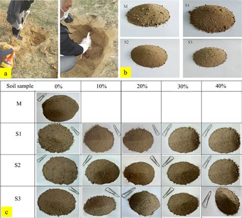 A Disturbed And Undisturbed Sampling Methods In The Field B Pure