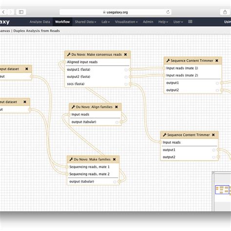 Galaxys Graphical Workflow Editor Show Part Of A Sample Workflow