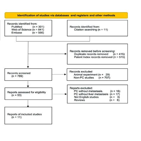Comparison Of Serum Ipth Calcium Phosphorus Levels And Vrr Of