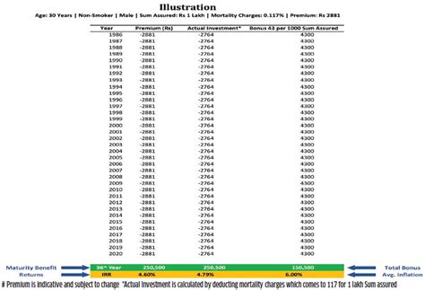 Policy Analysis Dalal Street Investment Journal