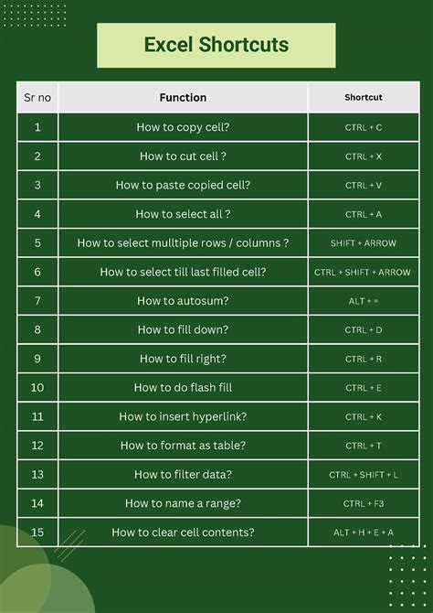 Excel Formulas Unleashed Added Excel Formulas Unleashed