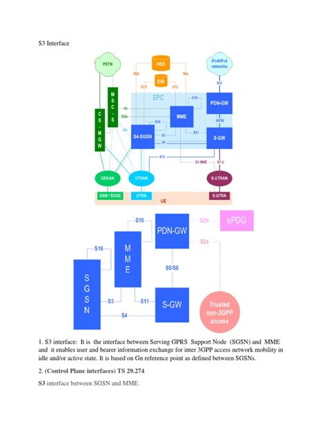 S3 Interface Pdf Communications Protocols Internet Protocols