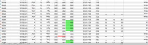 Scalp Zero Level Buy Trading Robot Expert Advisor For Metatrader 5