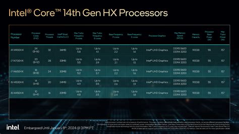 Intel Th Gen Raptor Lake Hx Cpus Bring Cores Ghz Clocks To Gaming Laptops Core