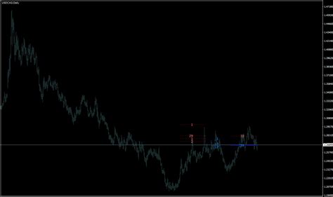How To Build A Markup In The Market General Mql5