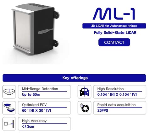 Image Sensors World LiDAR News SK Telecom Pioneer Canon Outsight SOS Lab ON Semi Valeo